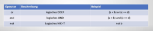 Die logischen Python Operatoren [mit Video] Einfach erklärt!